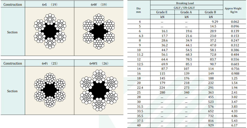 Kondotec Standard Steel Wire Rope | Kouei Japan Trading Co., Ltd.