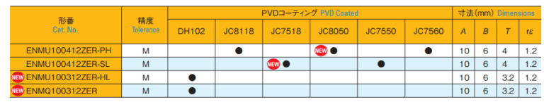 DIJET ENMU100412ZER-PH QM MAX GII Roughing Cutter Insert | Kouei Japan ...