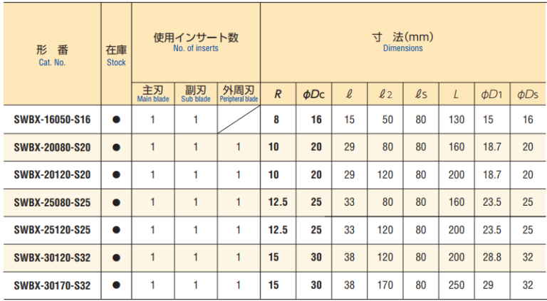DIJET SWBX Series Ball Nose End Mill | Kouei Japan Trading | Get Quotation