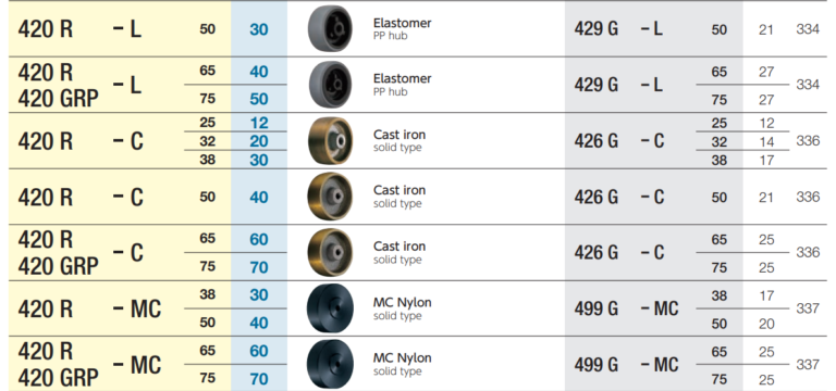 Hammer Caster 420R/420GRP 25-75mm Caster | Kouei Japan Trading | Get Quotation