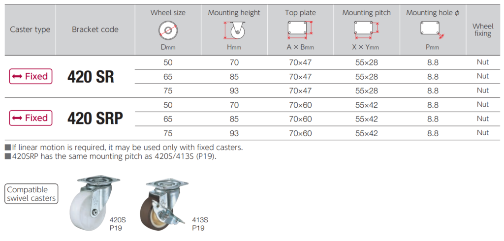 Hammer Caster 420SR/420SRP 50-75mm Caster | Kouei Japan Trading | Get Quotation