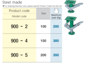 Hammer Caster 900-2, 900-4, 900-5 Baking Finished Steel Made Hammer ...