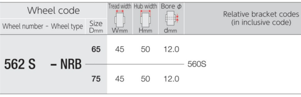 Hammer Caster 562S-NRB Nylon | Kouei Japan Trading | Get Quotation