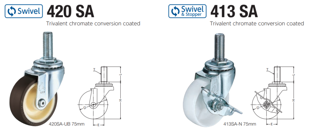 Hammer Caster 420 SA / 413 SA 50-75mm Caster | Kouei Japan Trading | Get Quotation