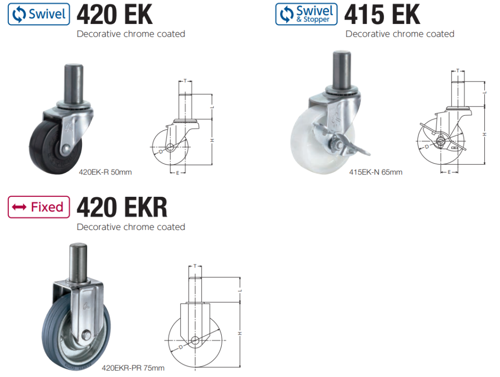 Hammer Caster 420 EK / 415 EK / 420 EKR 40-75mm Caster | Kouei Japan Trading | Get Quotation