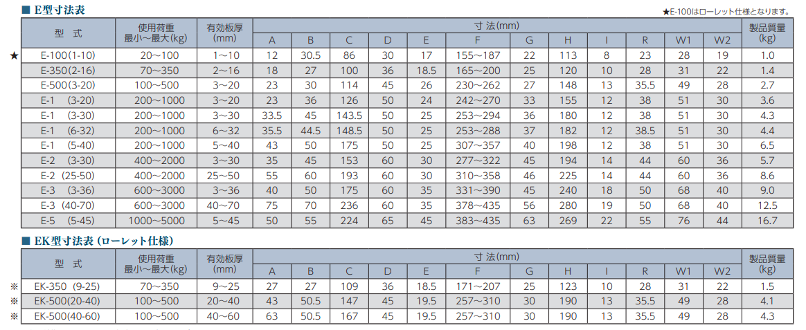 E Type Vertical Clamp For Steel Plate EAGLE CLAMP | Kouei Japan Trading ...