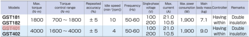 TONE GST401 Nut Runner | Kouei Japan Trading Co., Ltd.