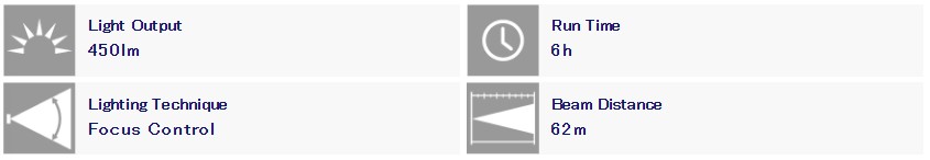 Gentos GH-109RG Headlight | Kouei Japan Trading | Get Quotation