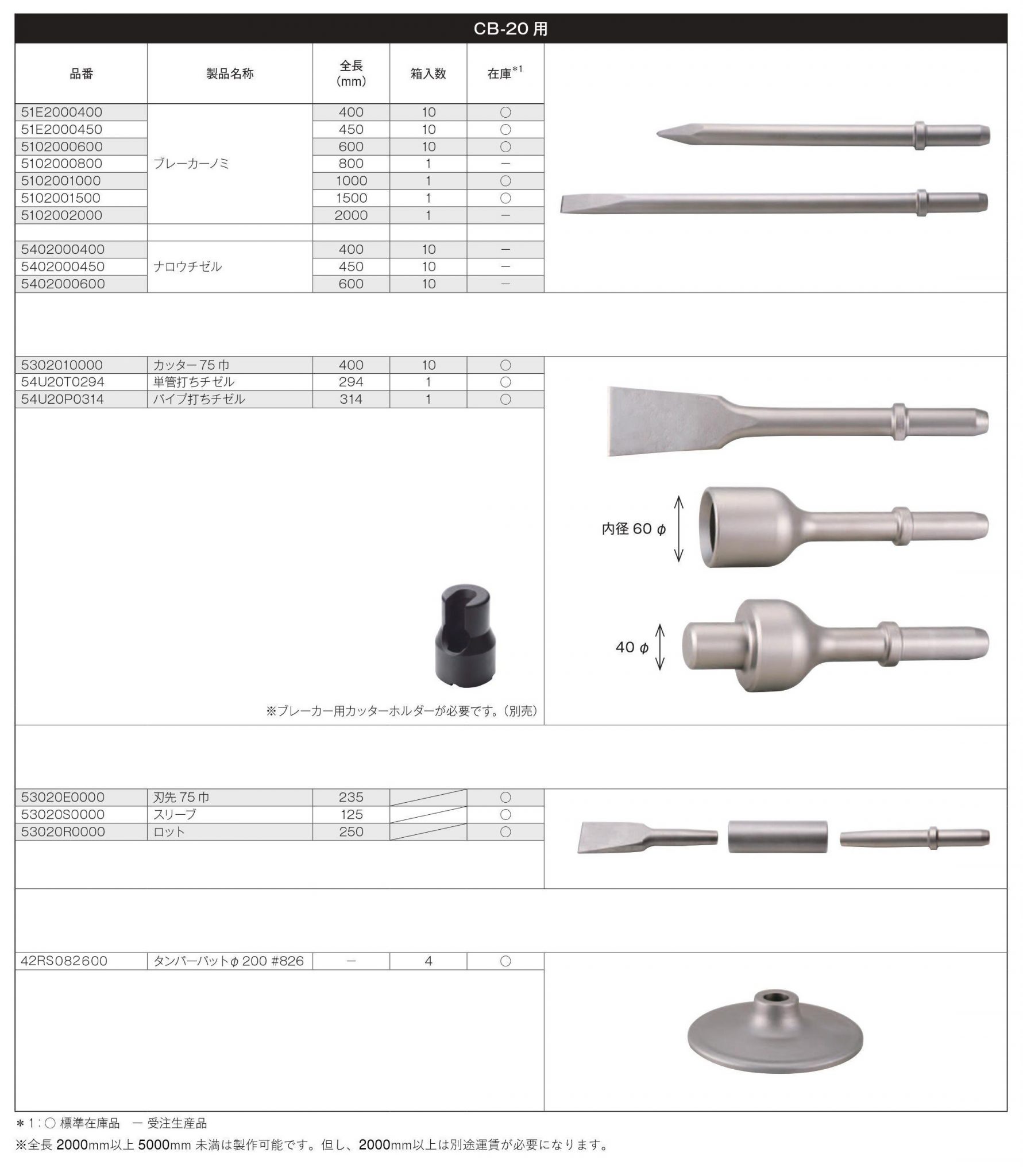 Kansai Kogu Chisel For Hand Breaker | Kouei Japan Trading | Get Quotation