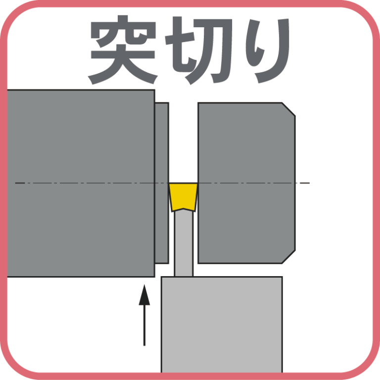 SAKUSAKU DIMC2 6L Insert For Grooving / Parting Off With C-type Chip ...