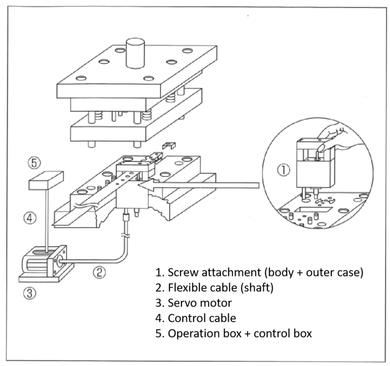 Miyakawa InDie360 Press tap device | Kouei Japan Trading | Get Quotation