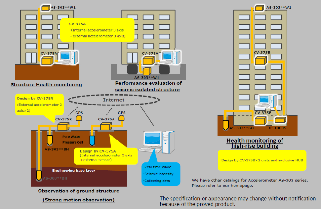Tokyo Sokushin CV-375A / CV-375B Network Sensor | Kouei Japan Trading ...