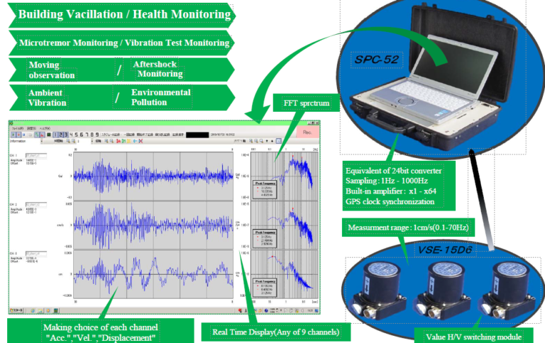 Tokyo Sokushin SPC-52 Portable Vibration Monitoring System | Kouei ...
