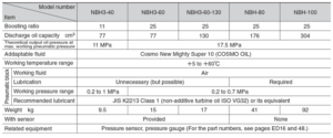 TAIYO NBH Series Press / Air-Oil （High Power System） | Kouei Japan ...
