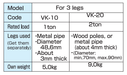 Vital VK-10/20 Tripod Head Hanger | Kouei Japan Trading | Get Quotation