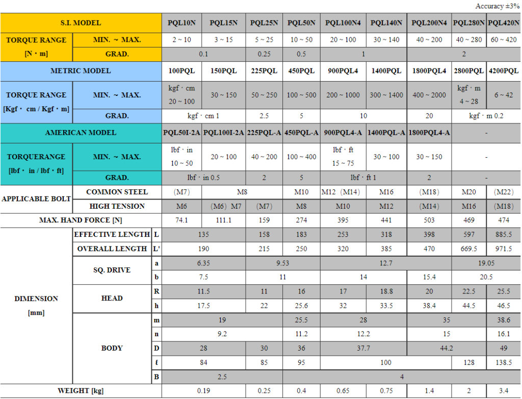 Tohnichi PQL Pre-lock Torque Wrench | Kouei Japan Trading | Get Quotation