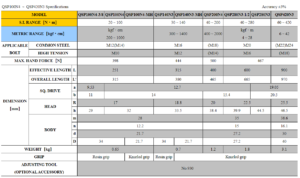 Tohnichi QSP/QSP-MH Preset Torque Wrench | Kouei Japan Trading | Get ...