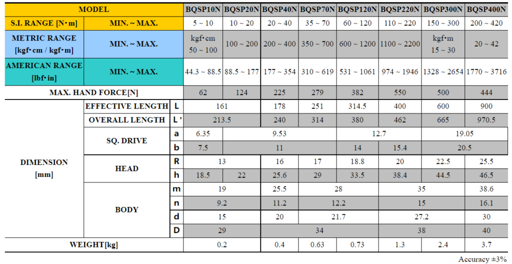 Tohnichi BQSP Preset Torque Wrench | Kouei Japan Trading | Get Quotation