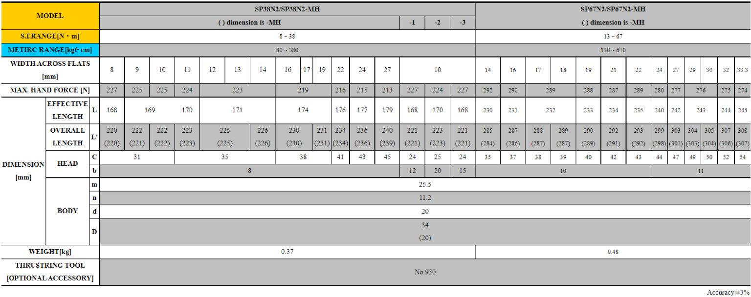 Tohnichi SP/SP2/SP2-MH Preset Torque Wrench | Kouei Japan Trading | Get ...