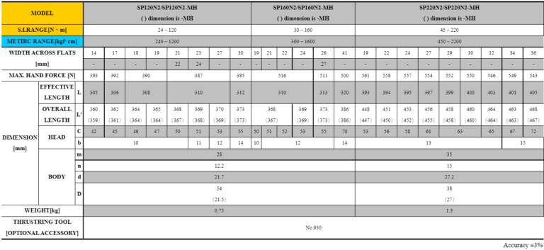 Tohnichi SP/SP2/SP2-MH Preset Torque Wrench | Kouei Japan Trading | Get ...