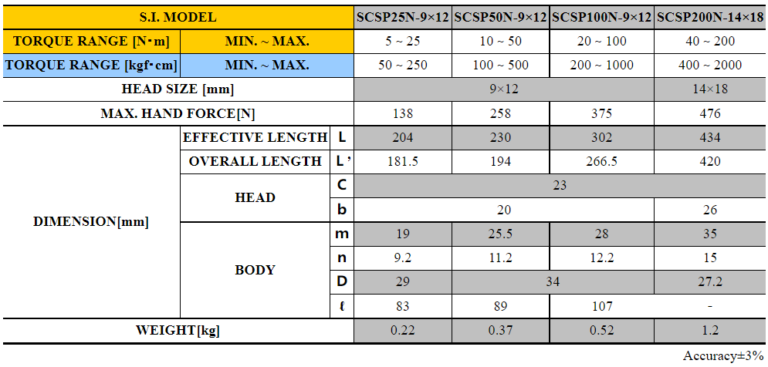 Tohnichi SCSP Interchangeable Head Torque Wrenches | Kouei Japan ...