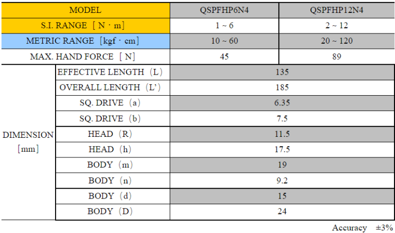 Tohnichi T-FHP Pokayoke Torque Wrench | Kouei Japan Trading | Get Quotation