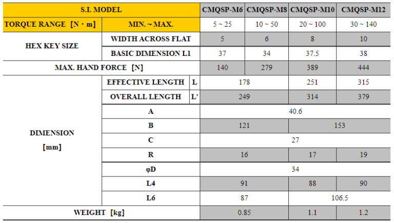Tohnichi CMQSP Pokayoke Torque Wrench | Kouei Japan Trading | Get Quotation