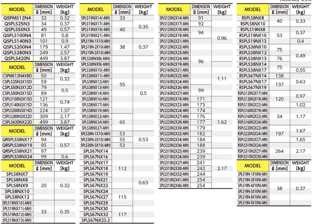 Tohnichi QSPLS/CSPLS/QRSPLS/SPLS/SPLS-MH/RSPLS/RSPLS-MH/SPLS-N Pokayoke ...
