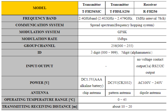 Tohnichi FH256MC Pokayoke Torque Wrench | Kouei Japan Trading | Get Quotation