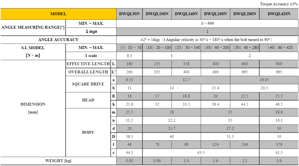 Tohnichi DWQL / M-DW Angle Wrench | Kouei Japan Trading | Get Quotation