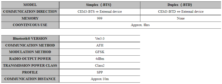 Tohnichi CEM3-BT /CEM3-G-BT Direct Reading Torque Wrench | Kouei Japan ...