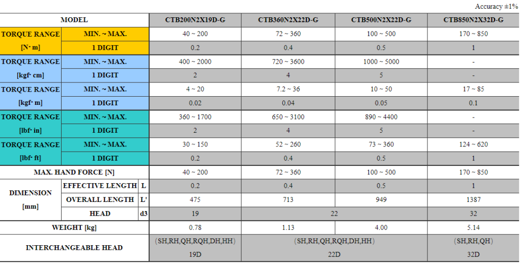 Tohnichi CTB2/CTB2-G Digital Torque Wrench | Kouei Japan Trading | Get Quotation