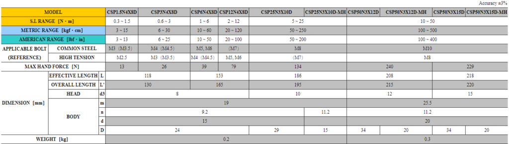 Tohnichi CSP/CSP-MH Interchangeable Head Torque Wrenches | Kouei Japan ...