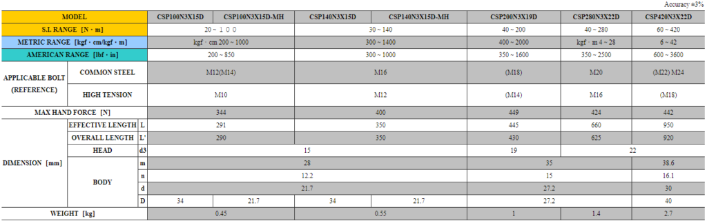 Tohnichi CSP/CSP-MH Interchangeable Head Torque Wrenches | Kouei Japan ...