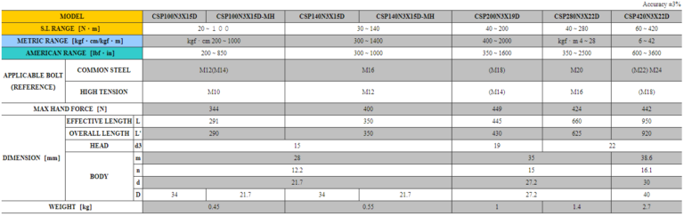 Tohnichi CSP/CSP-MH Interchangeable Head Torque Wrenches | Kouei Japan ...