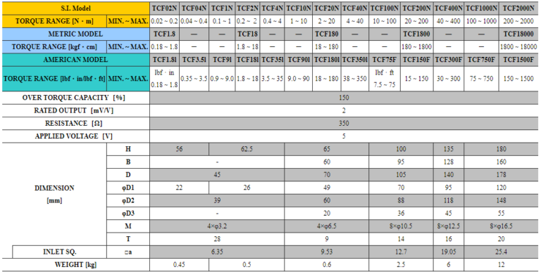 Tohnichi TCF Torque Sensor | Kouei Japan Trading | Get Quotation