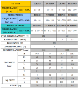 Tohnichi TCR Torque Sensor | Kouei Japan Trading | Get Quotation