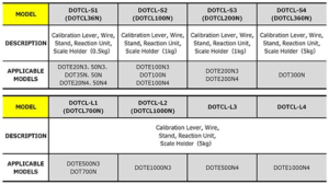 Tohnichi Calibration Kit | Kouei Japan Trading Co., Ltd.