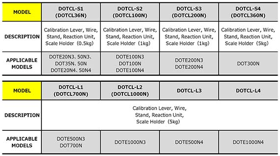 Tohnichi Calibration Kit | Kouei Japan Trading | Get Quotation