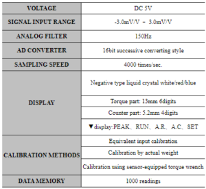 Tohnichi CD5 Torque Indicator | Kouei Japan Trading | Get Quotation