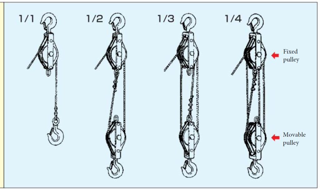 H.H.H Heavy Duty Pulley | Kouei Japan Trading | Get Quotation