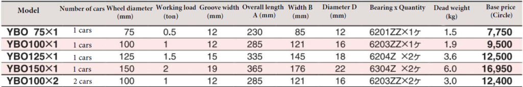 H.H.H Yarding Block | Kouei Japan Trading | Get Quotation