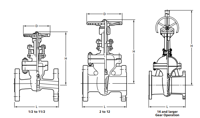 Kitz 300UMA,300UMAM Stainless & High Alloy Class 300 Gate Valve | Kouei ...
