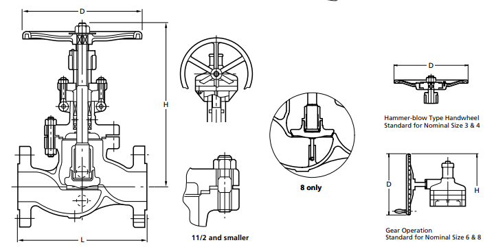 Kitz 600UPA,600UPAM Stainless & High Alloy Class 600 Globe Valve ...