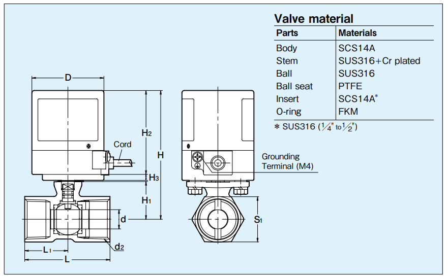 Kitz EA100/200-UTE Type EA Electric Actuators/Class 10K Stainless Steel ...