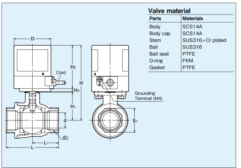 Kitz EA100/200-UTFE Type EA Electric Actuators/Class 10K Stainless ...