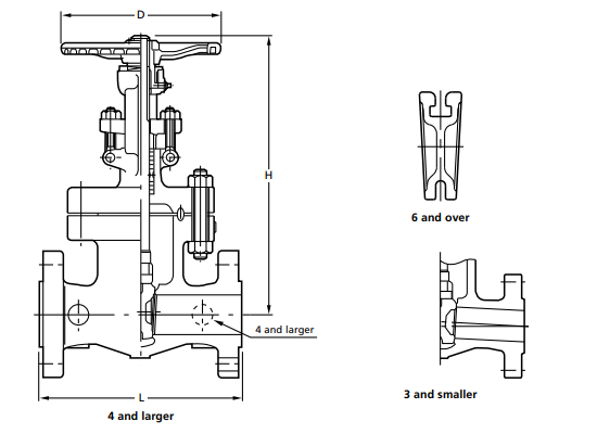 Kitz 1500UMC,1500UMCM Stainless & High Alloy Class 1500 Gate Valve ...