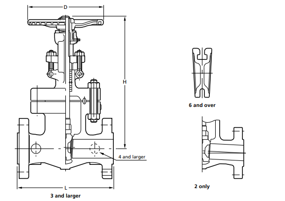 Kitz 900UMC,900UMCM Stainless & High Alloy Class 900 Gate Valve | Kouei ...