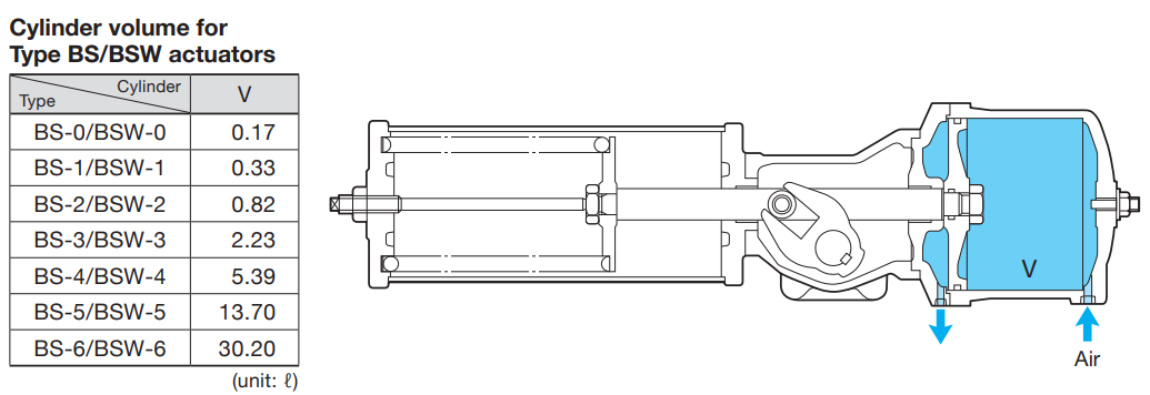 Kitz Automatic Valve With Pneumatic Type BS/BSW Actuator | Kouei Japan ...