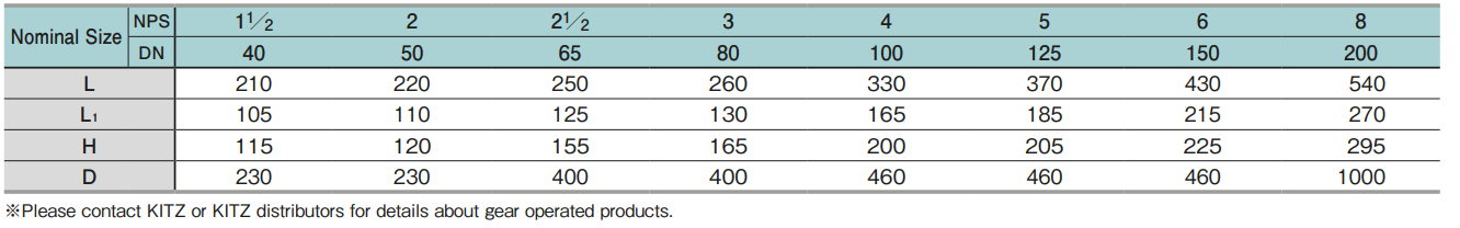Kitz 10FCTB2L,10FCTR2L Floating 10K Iron Ball Valves 3-way (Full or ...